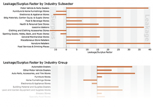 Retail Analysis – Earth.Vision